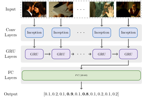 Trailers Video Dataset | RML